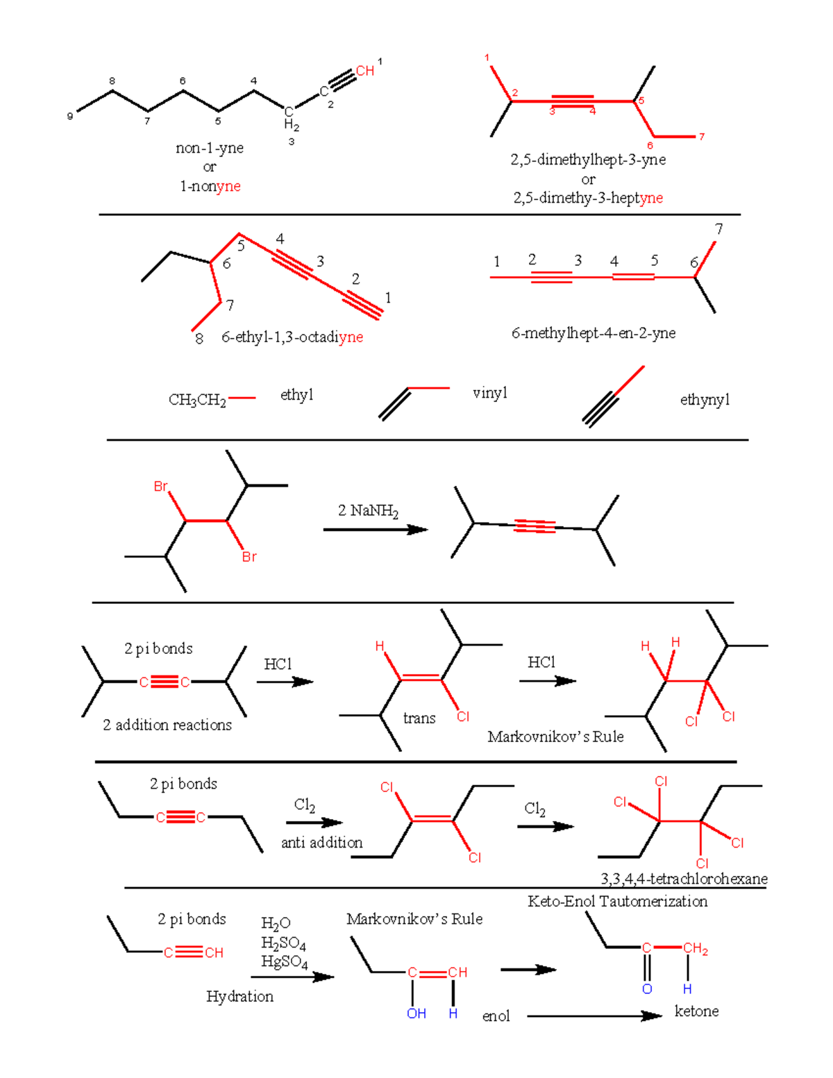 Organic Chemistry Class Notes: Reactions and Mechanisms - 9 8 7 6 5 4 C ...