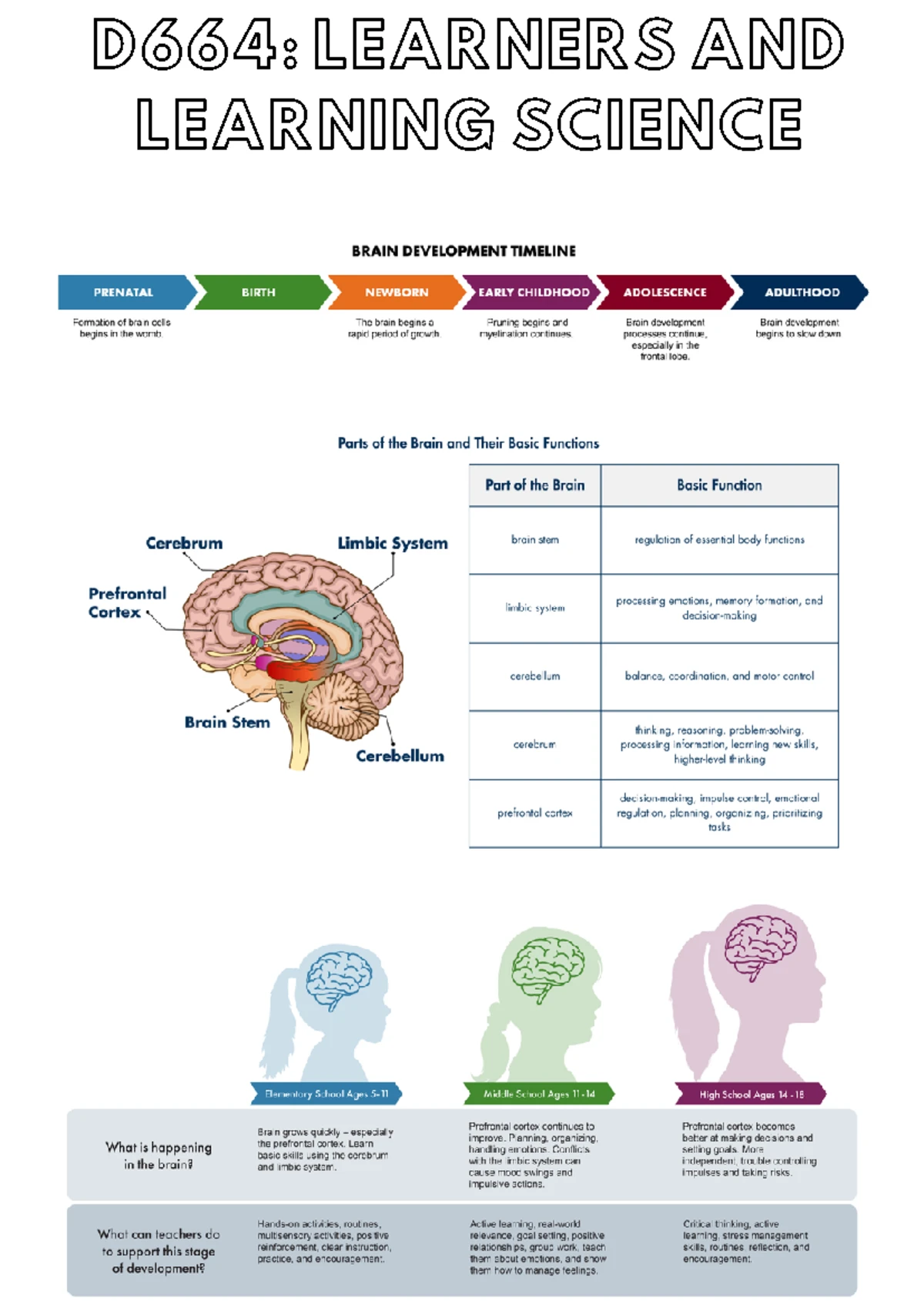 Learners And Learning Science Wgu Cgp Oex Welcome To Learners And