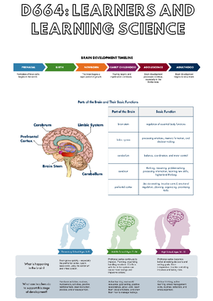 D664 task 1 learners and learning science - Carli Reno Learners and Learning Science D 01/01/ A ...