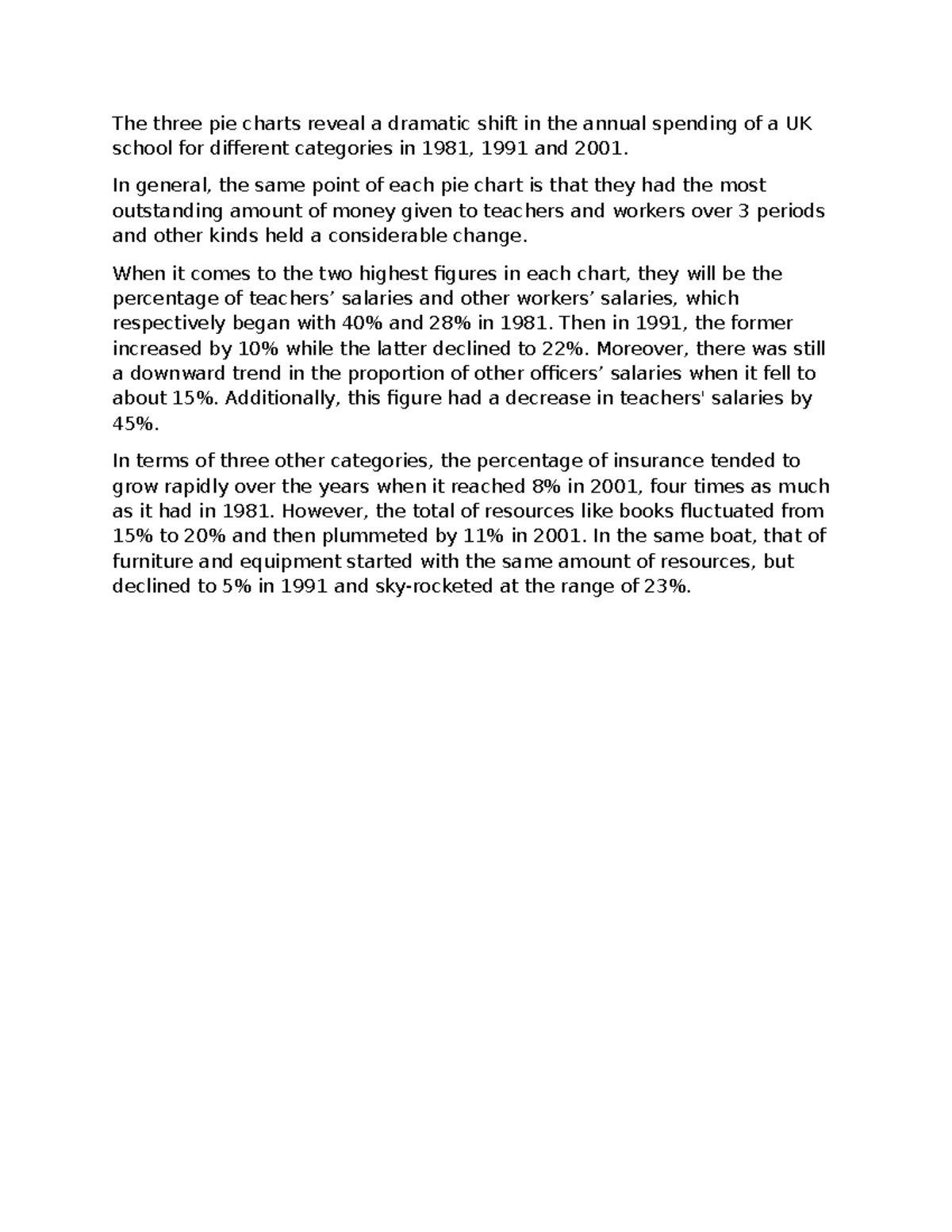 Writing Task 1: Analysis of UK School Spending (1981-2001) - Studocu