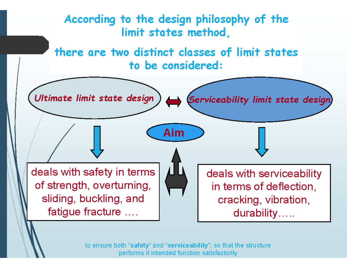 L07 Serviceability Limit State Design: Key Concepts and Guidelines ...