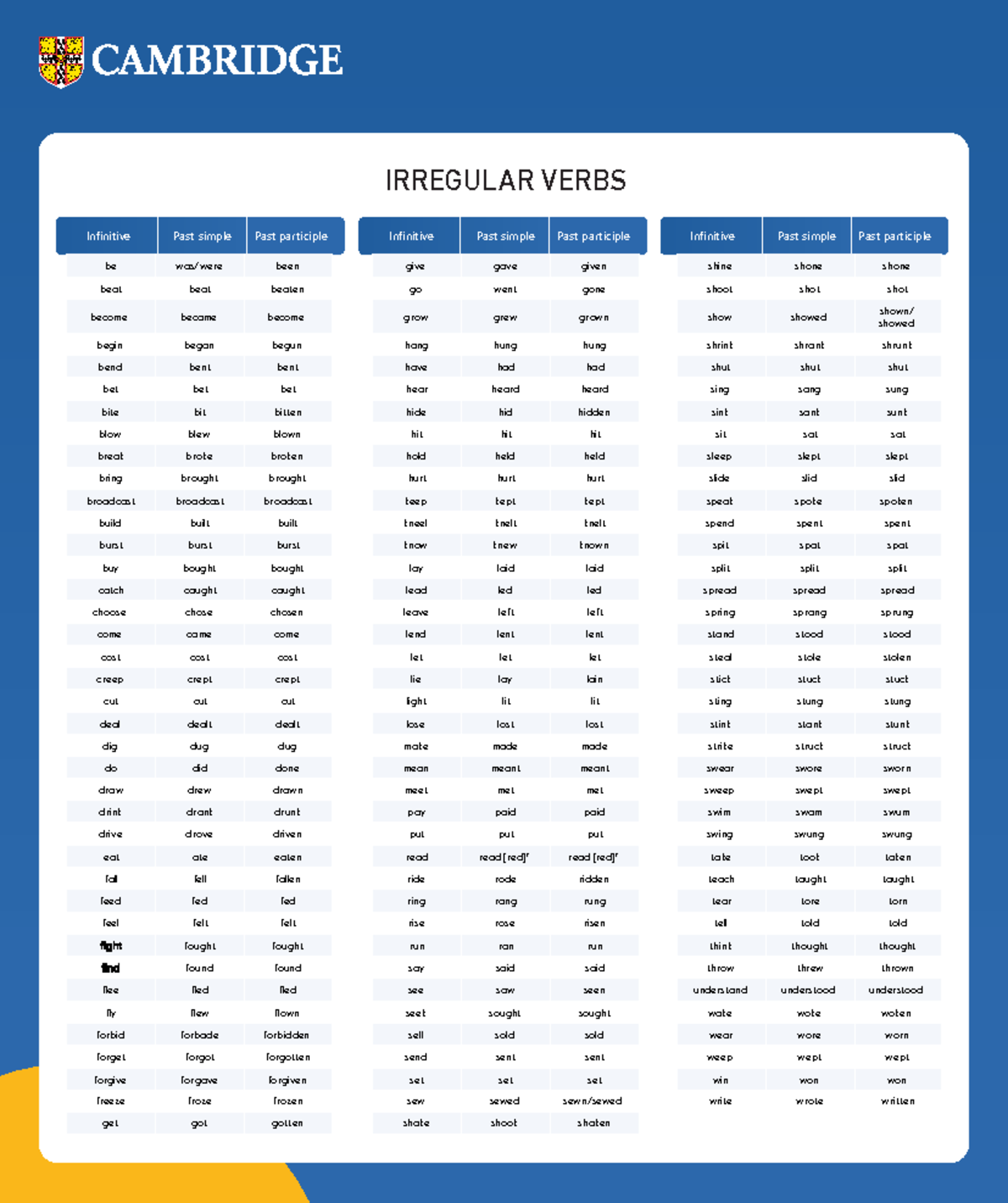 IRREGULAR VERBS: Infinitive, Past Simple, Past Participle (734560 EGU ...