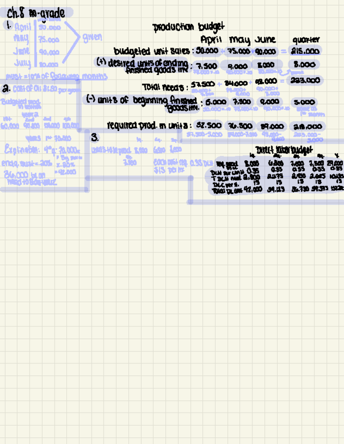 Production Budget Analysis for ChNO Ga May 75 - June 90 - Studocu