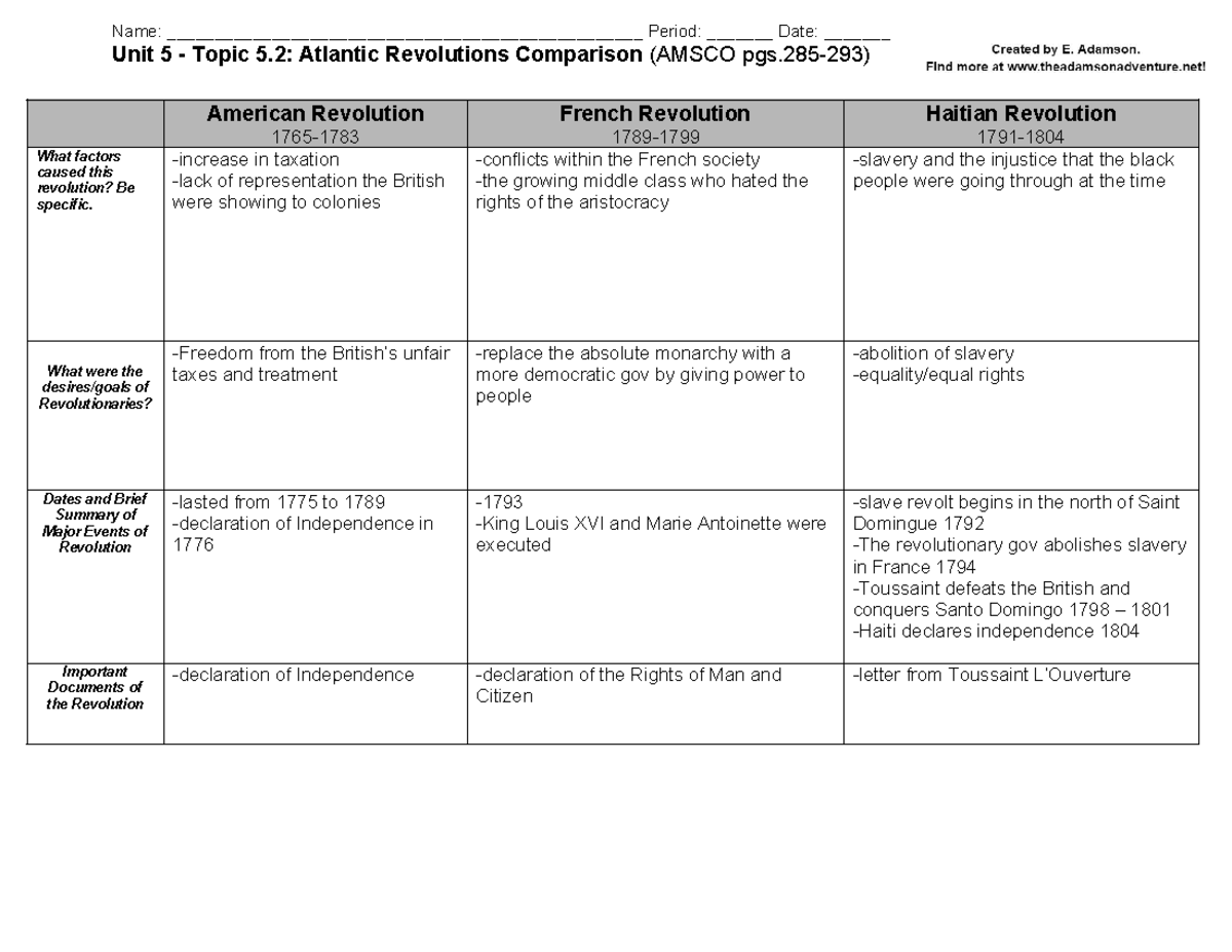 Unit 5: Atlantic Revolutions Comparison Graphic Organizer - Studocu