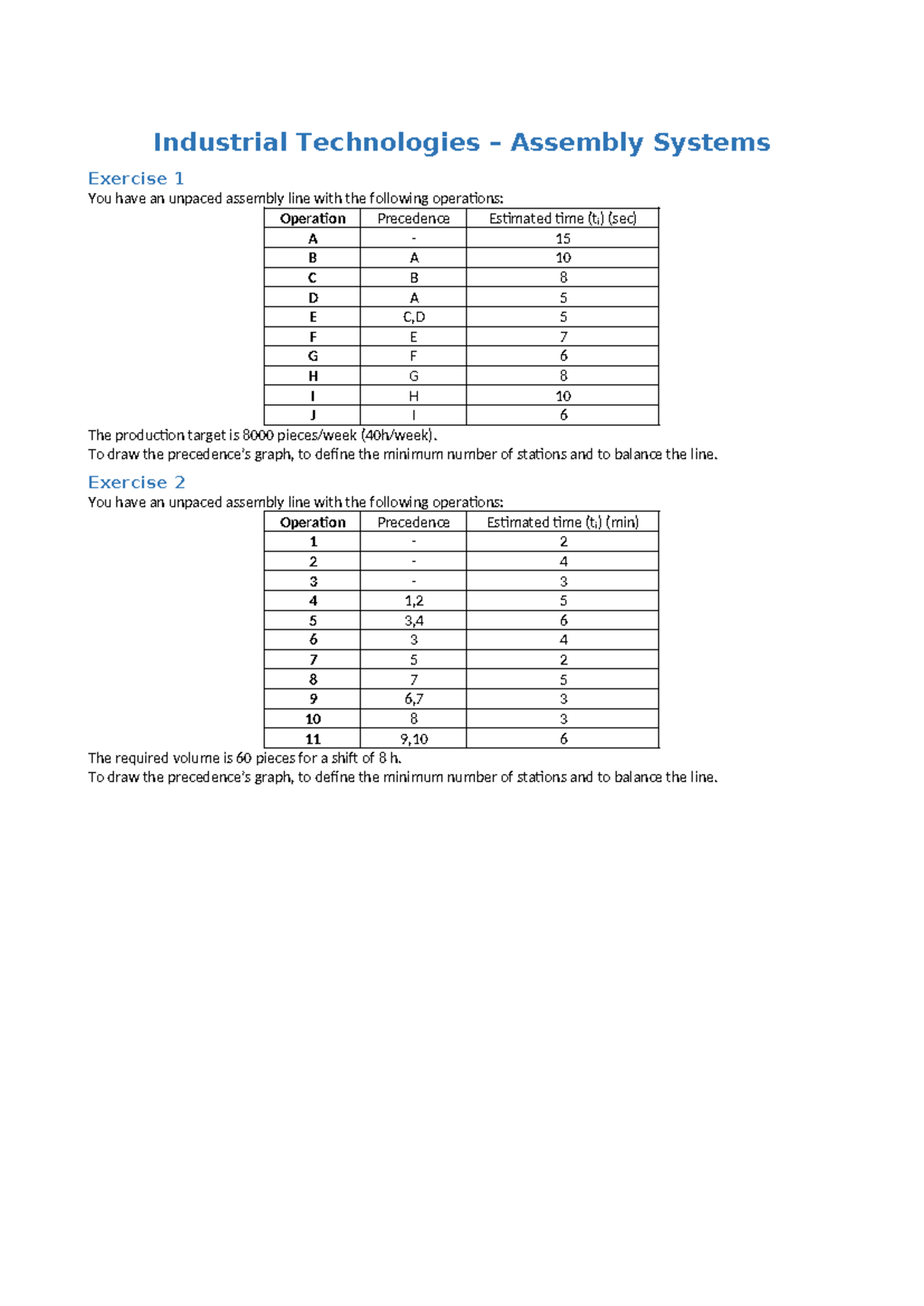 IT M3 - Assembly Lines - Exercises and Precedence Graphs - Studocu