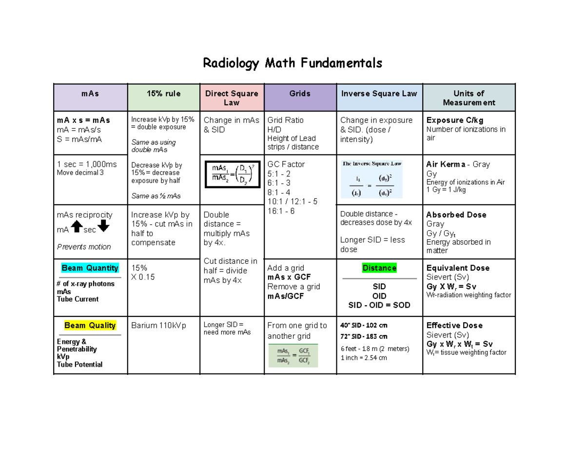 Radiology Math Fundamentals: mAs Rule & Direct Square Law - Studocu