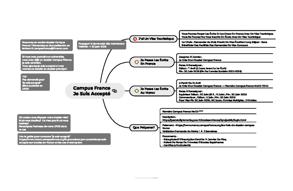 Plan Campus France je suis accepté - Vous Pouvez Passer Les Écrits Et Les Oraux En France Avec ...