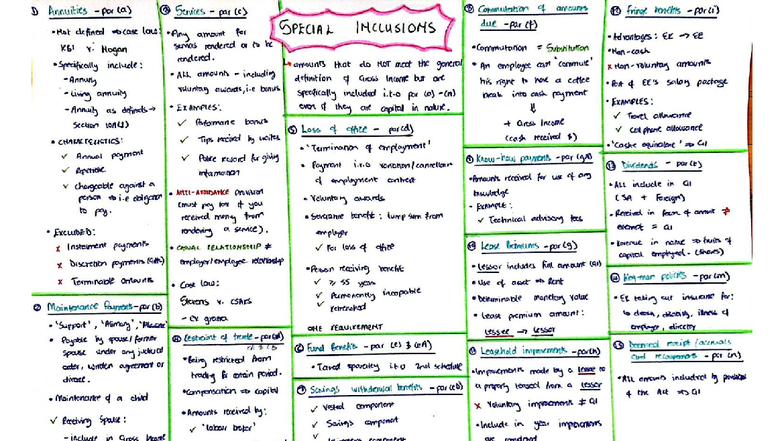 Special Inclusions Summary Mind Map for Taxation (Course Code: EX ...