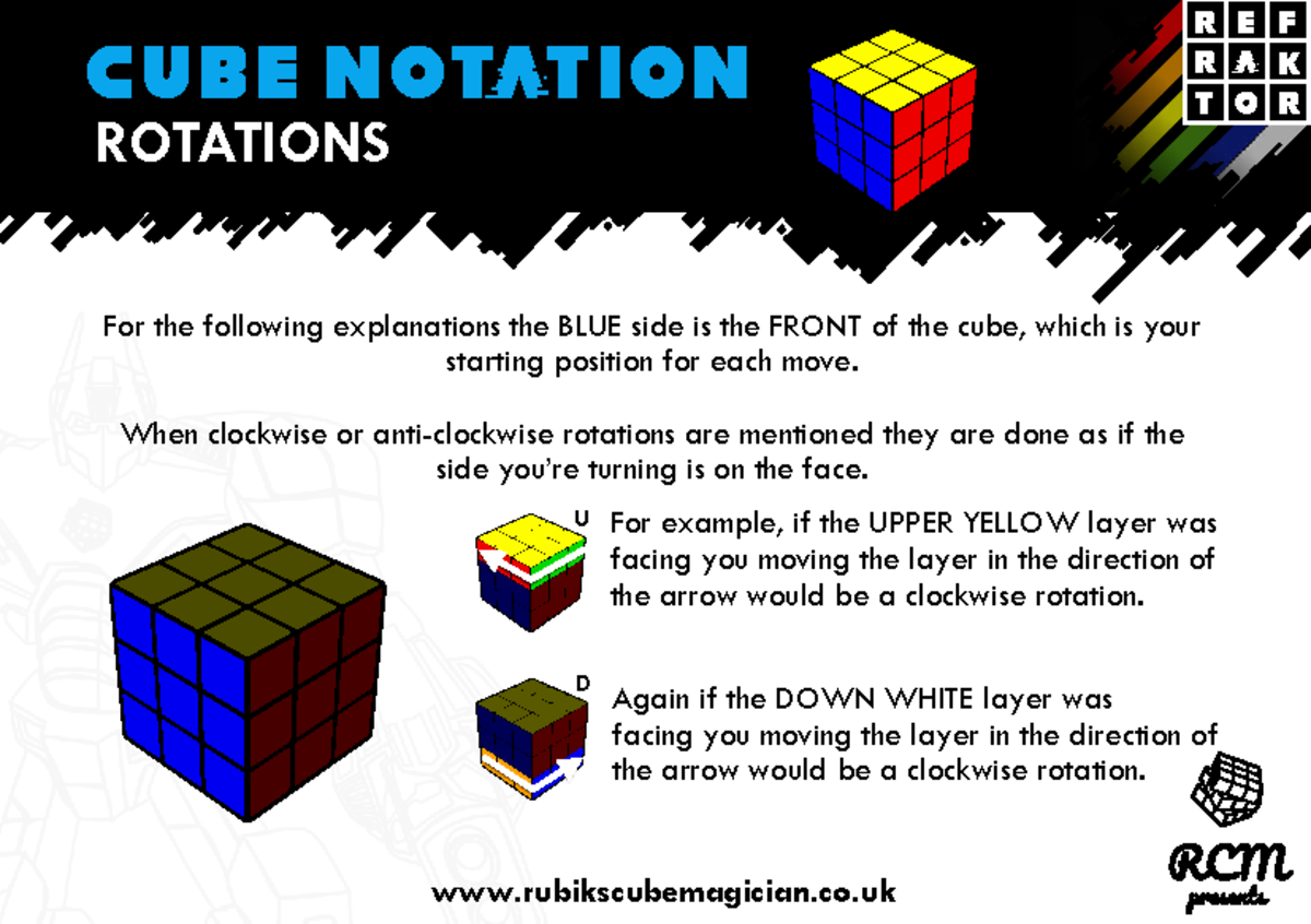 Refraktor Project: CUBE Notation and Rotations Guide - Studocu