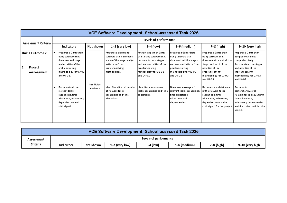 VCE Software Development: Task 2025 Assessment Criteria Overview - Studocu