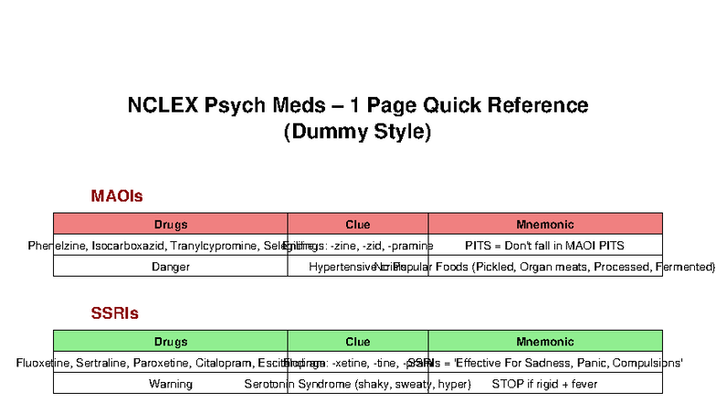 NCLEX Psych Meds Quick Reference Guide: Key Mnemonics & Risks - Studocu