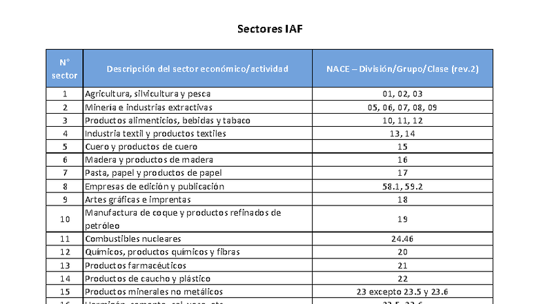 IAF Sector Codes Overview: NACE Descriptions and Classifications - Studocu