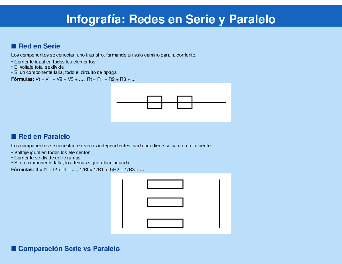 Infografía: Redes en Serie y Paralelo - Comparación y Fórmulas - Studocu