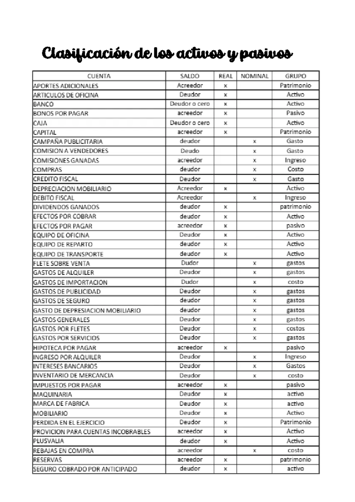 Clasificación de Activos y Pasivos - 2C .PPFP - Studocu