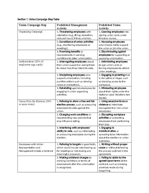 MKT 225 Module One Discussion Template - MKT 225 Module One Discussion ...