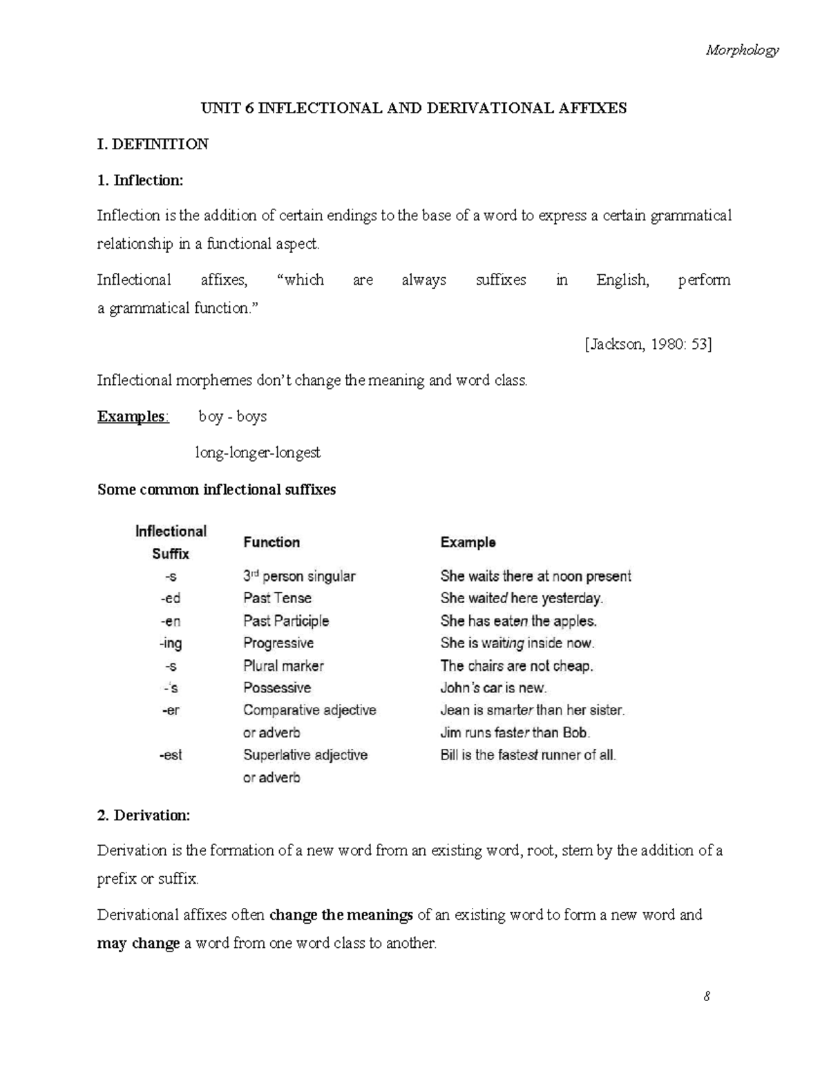 Unit 6: Inflectional and Derivational Affixes in Morphology - Studocu