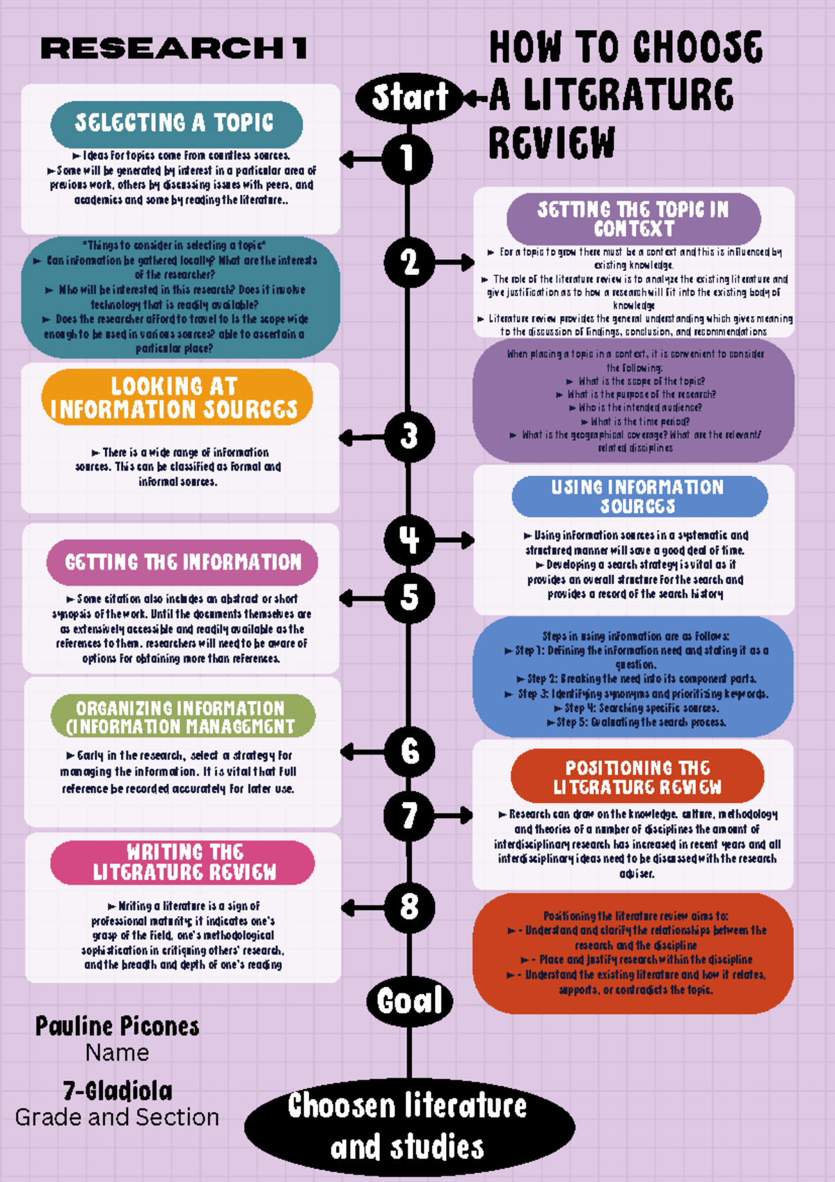 Literature Review Strategies for Research Success (ENG 202) - Studocu