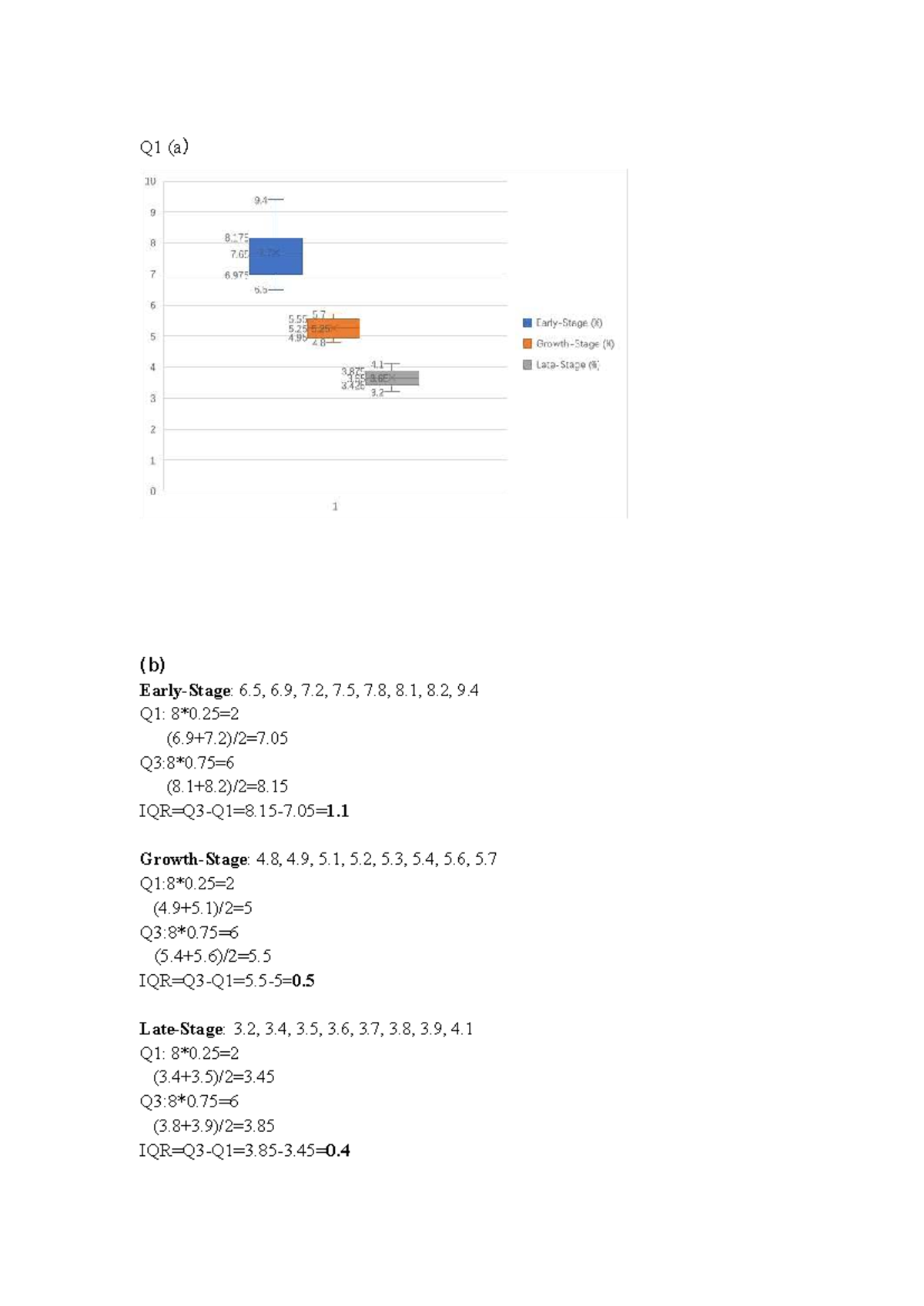 2303 A4P2 - Investment Portfolio Variability Analysis - Studocu