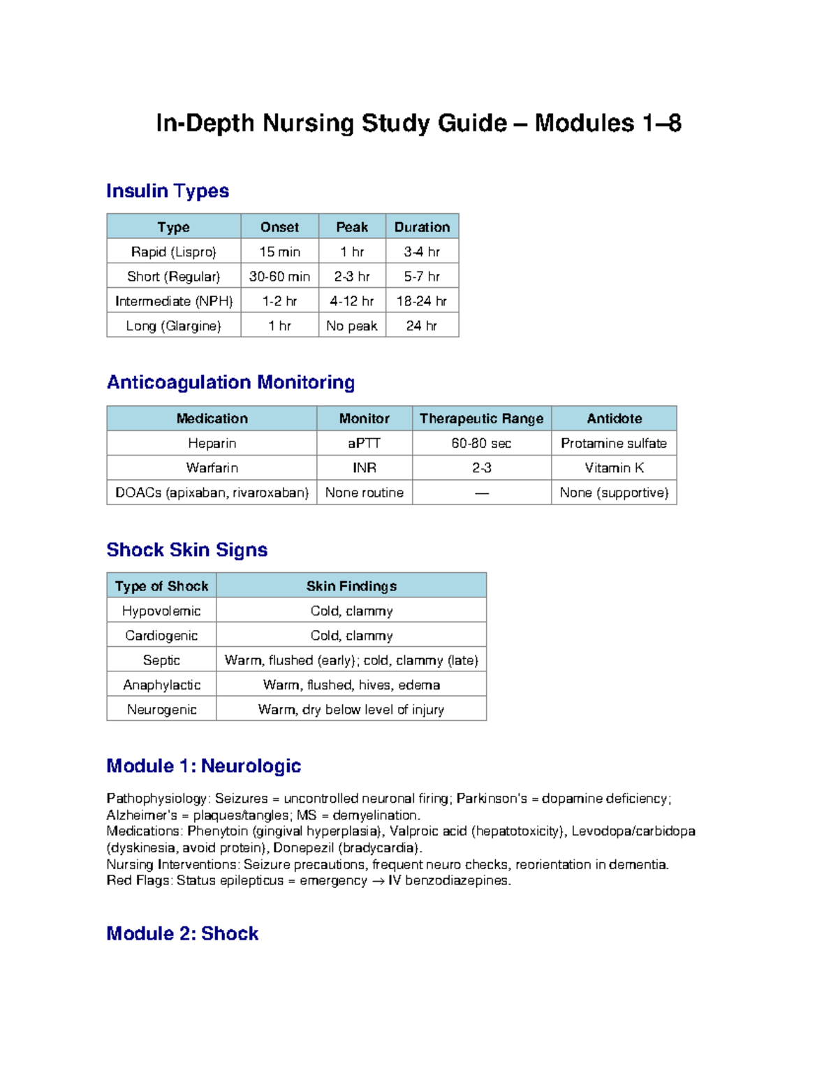 Nursing Study Guide: In-Depth Review of Key Modules and Medications ...