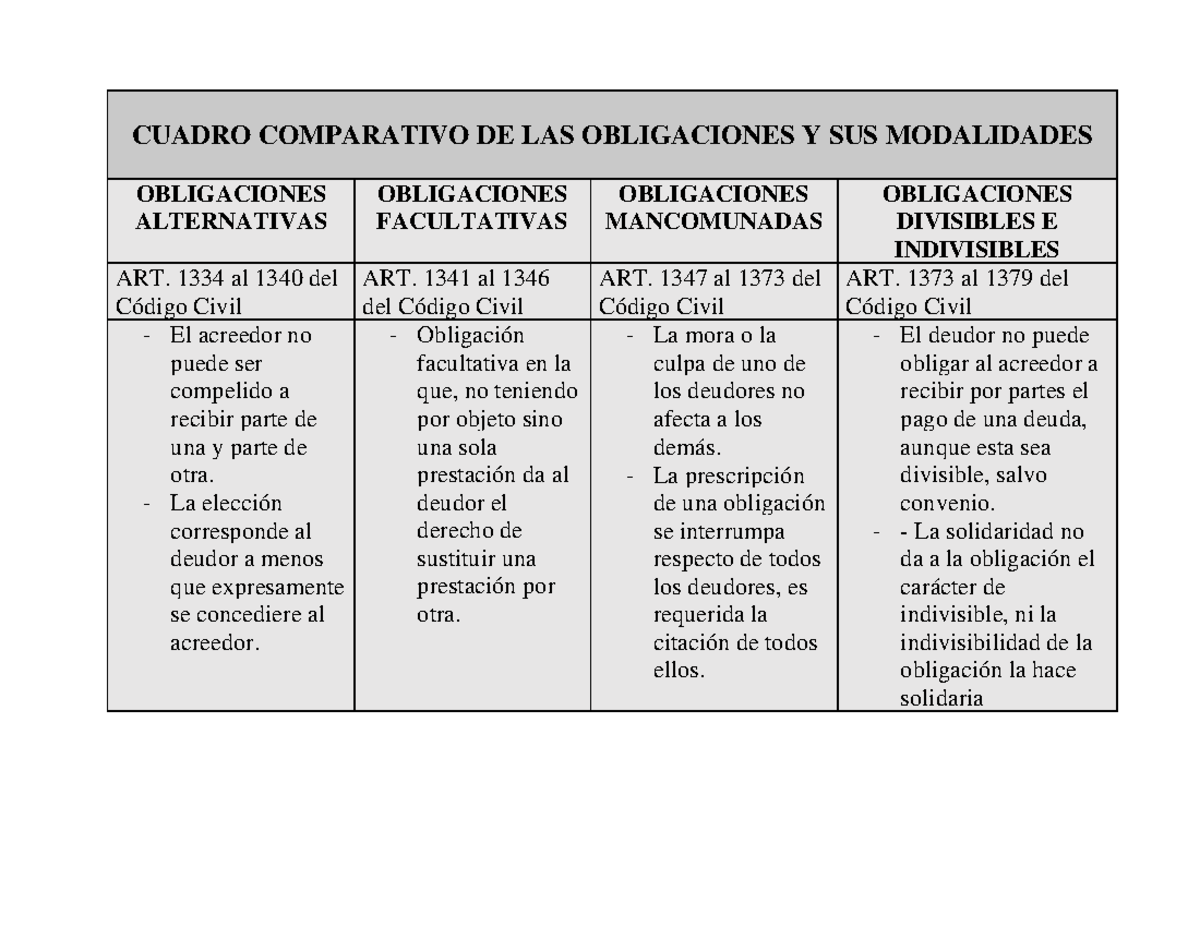 Obligaciones Y Sus Modalidades Cuadro Comparativo De Las Obligaciones