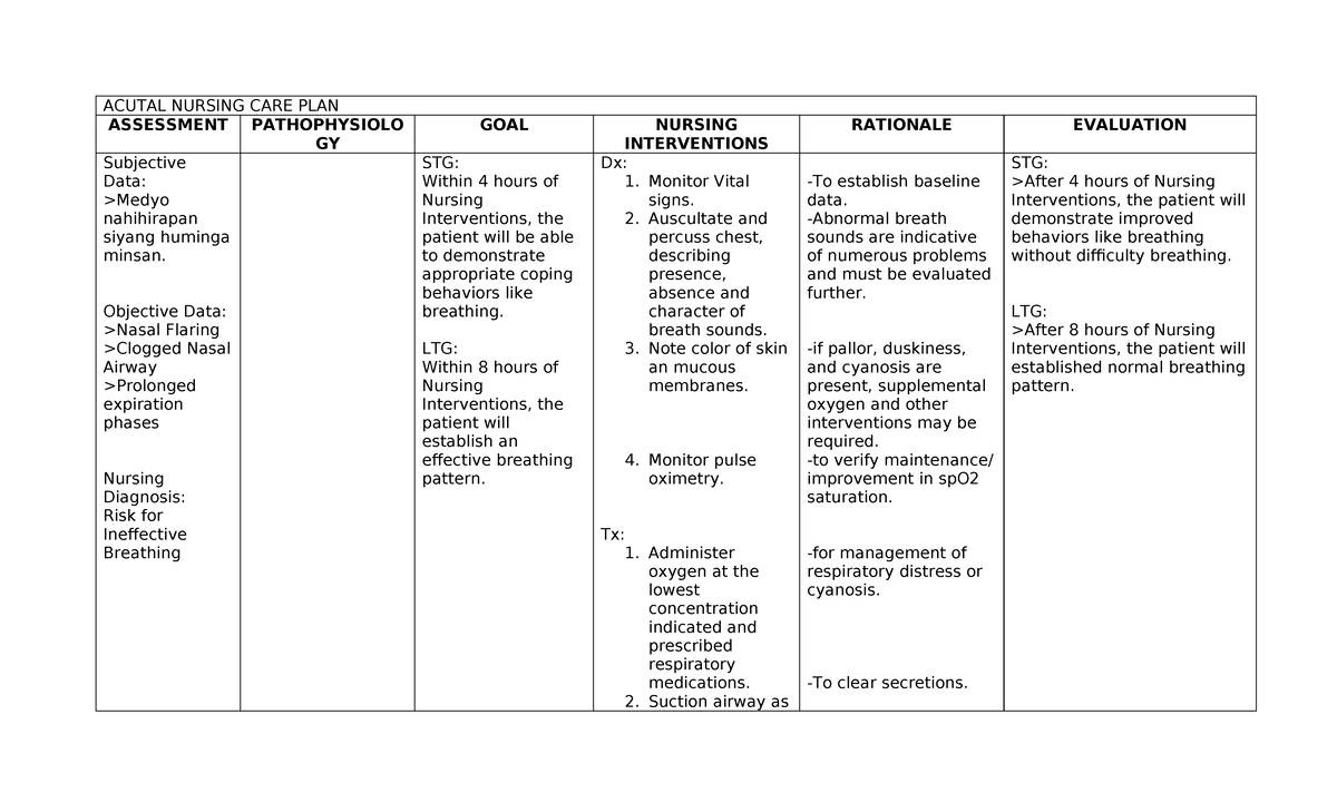 NCP 2 - Nursing Care Plan for Ineffective Breathing Assessment - Studocu