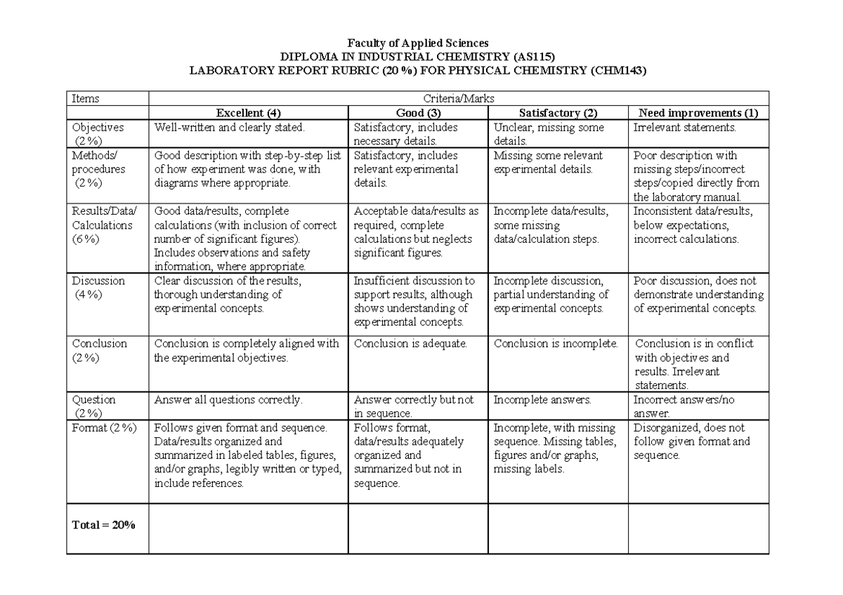 Rubric LAB Report CHM143 - Faculty of Applied Sciences DIPLOMA IN ...