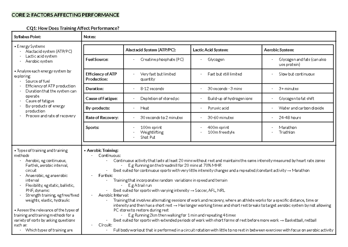 PDHPE CORE 2: Factors Affecting Performance and Training Methods - Studocu