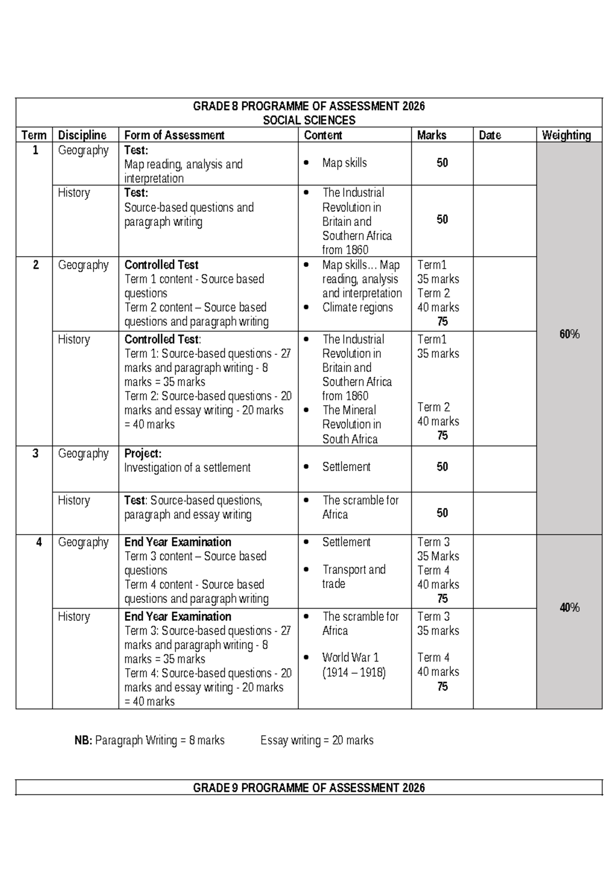 GRADE 8 & 9 Geography & History Programme of Assessment 2026 - Studocu