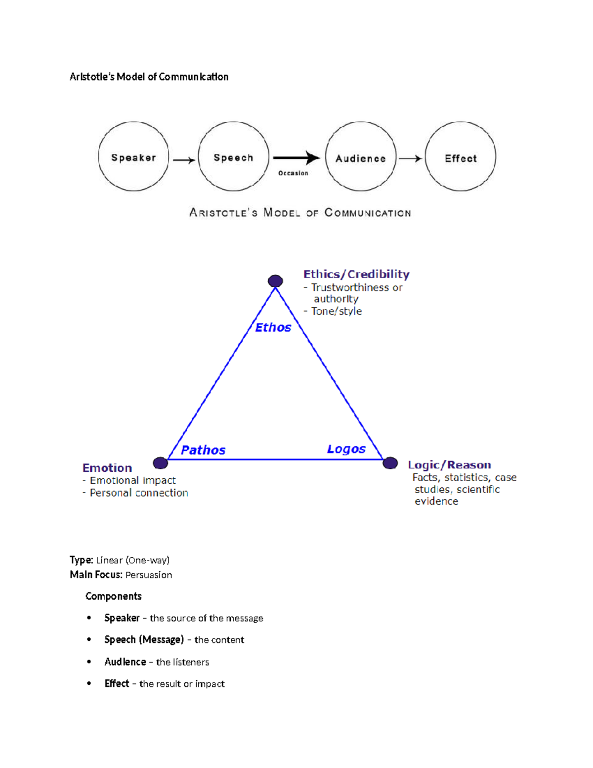 Models of Communication: Linear, Transactional, and Simultaneous - Studocu