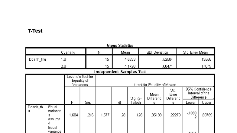 Group Statistics and Independent Samples Test Analysis - SPSS Example ...