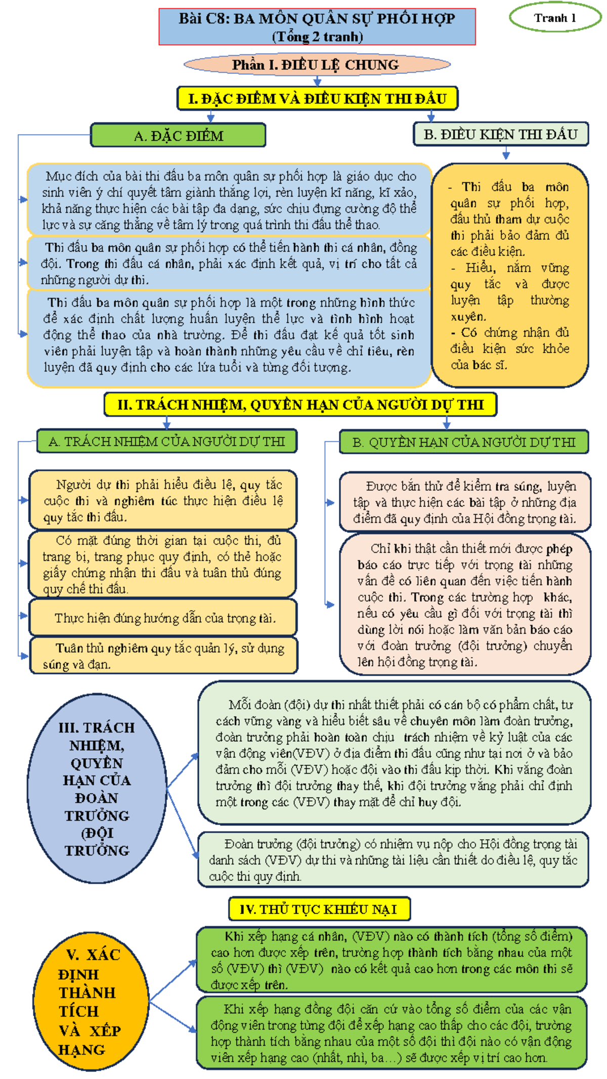 Bài C8: Điều Lệ Thi Đấu Ba Môn Quân Sự Phối Hợp - Studocu