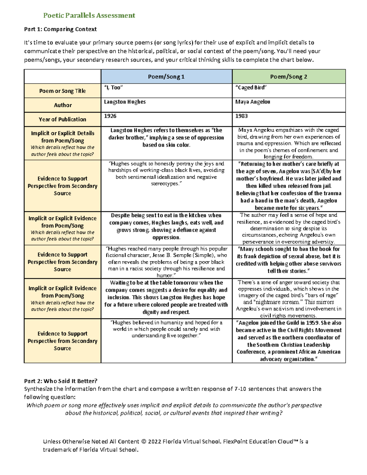 FLVS 5.06 Poetic Parallels Assessment: Analyzing Hughes & Angelou - Studocu
