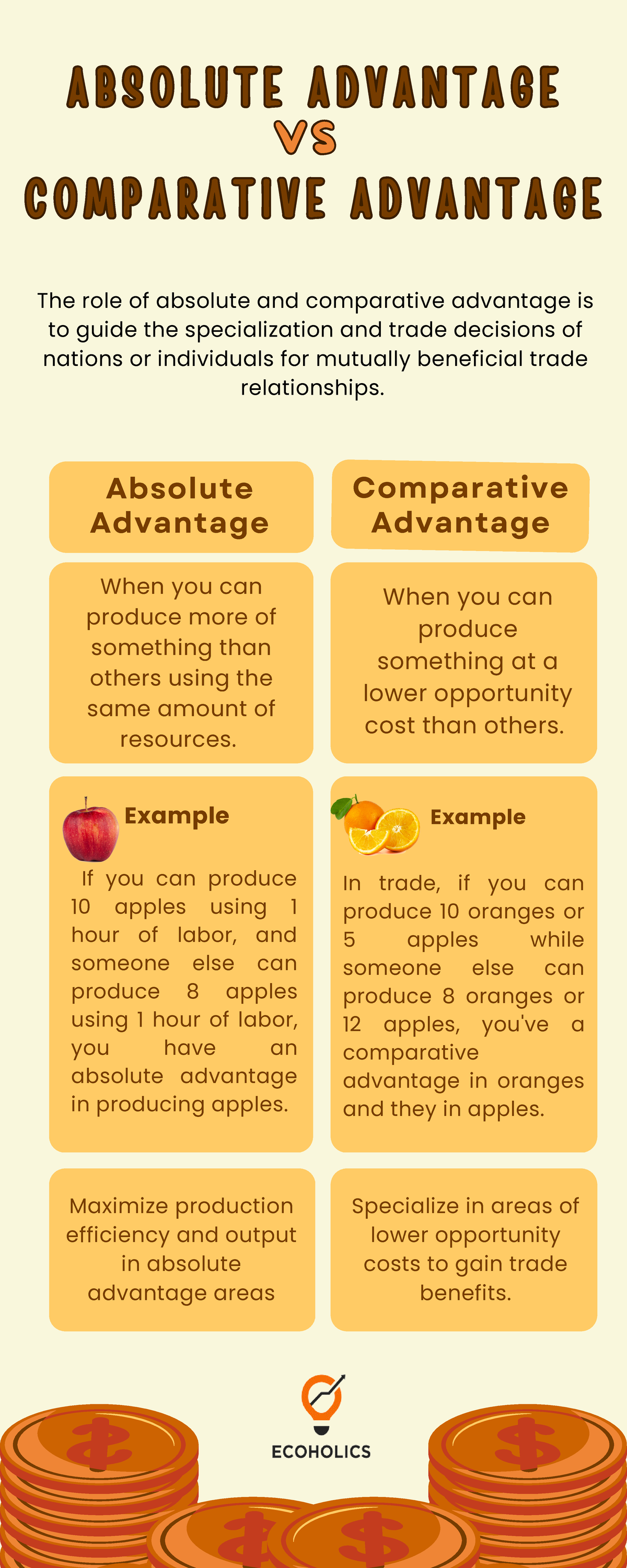 Absolute Advantage vs Comparative Advantage - A B S O L U T E A D V A N ...