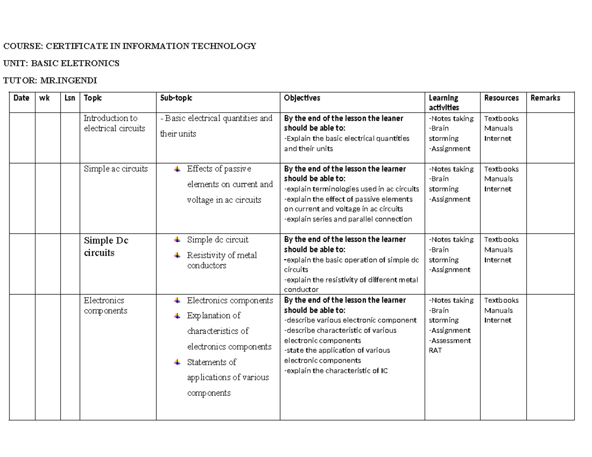 Basic Electronics Schemes - Certificate in IT Unit - Studocu