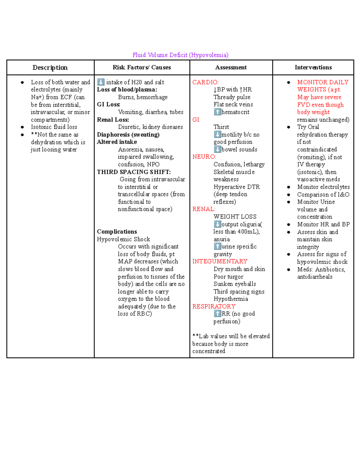 Fluid and Electrolytes Overview: Understanding Hypovolemia and ...