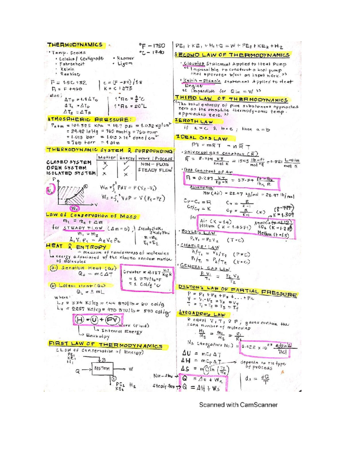 Thermodynamics reviewer - Mechanical Drawing & Perspective - Studocu