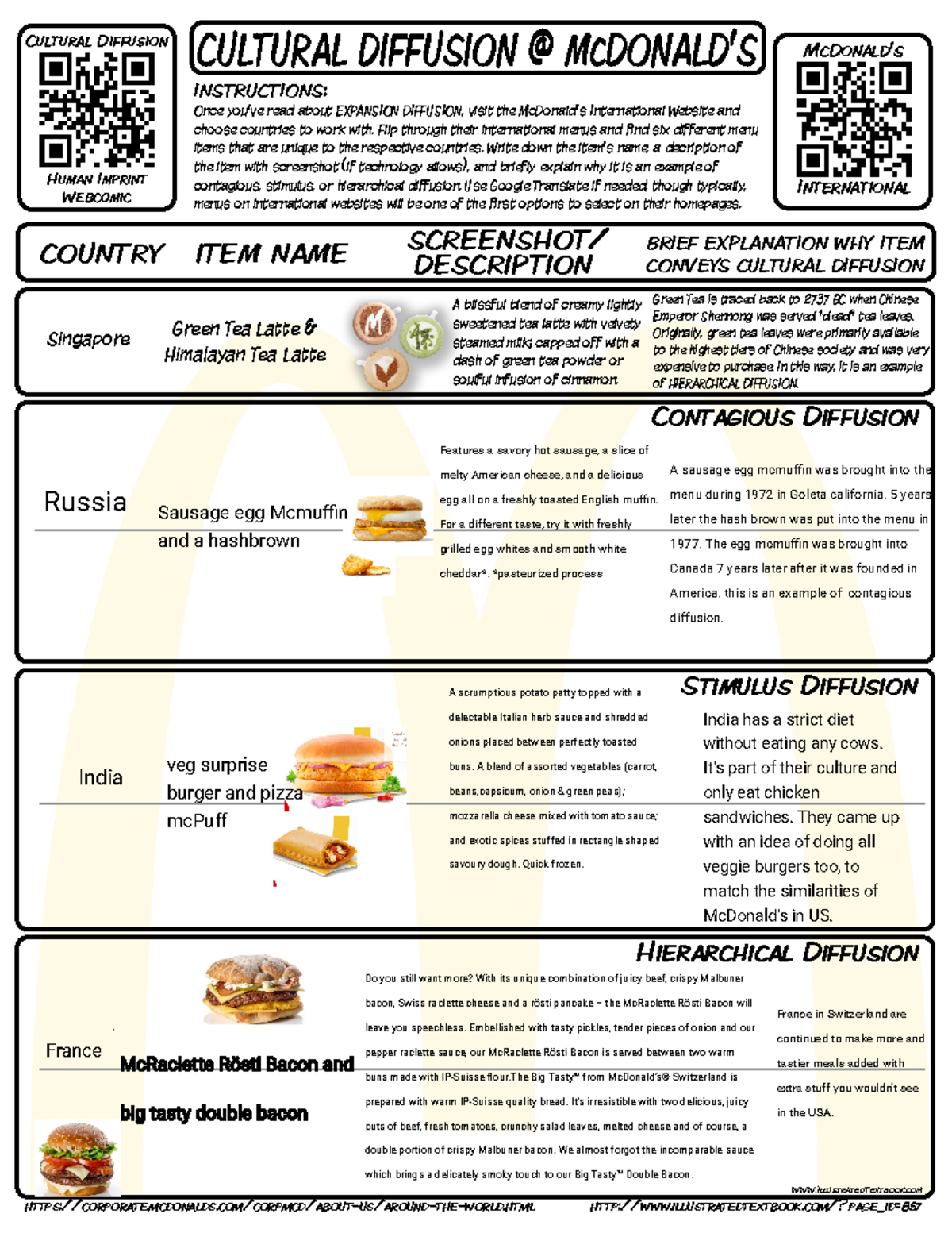 Expansion Diffusion Case Study: McDonald's Global Menu Items - Studocu