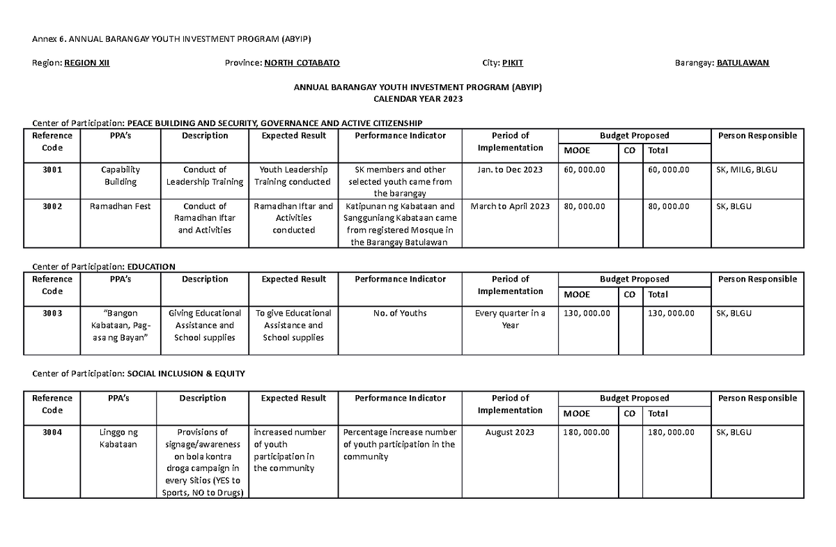 ABYIP 2023 - Annual Barangay Youth Investment Program Overview - Studocu