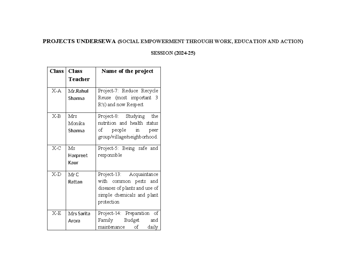 SEWA Project Overview (2024-25): Empowerment through Education and ...