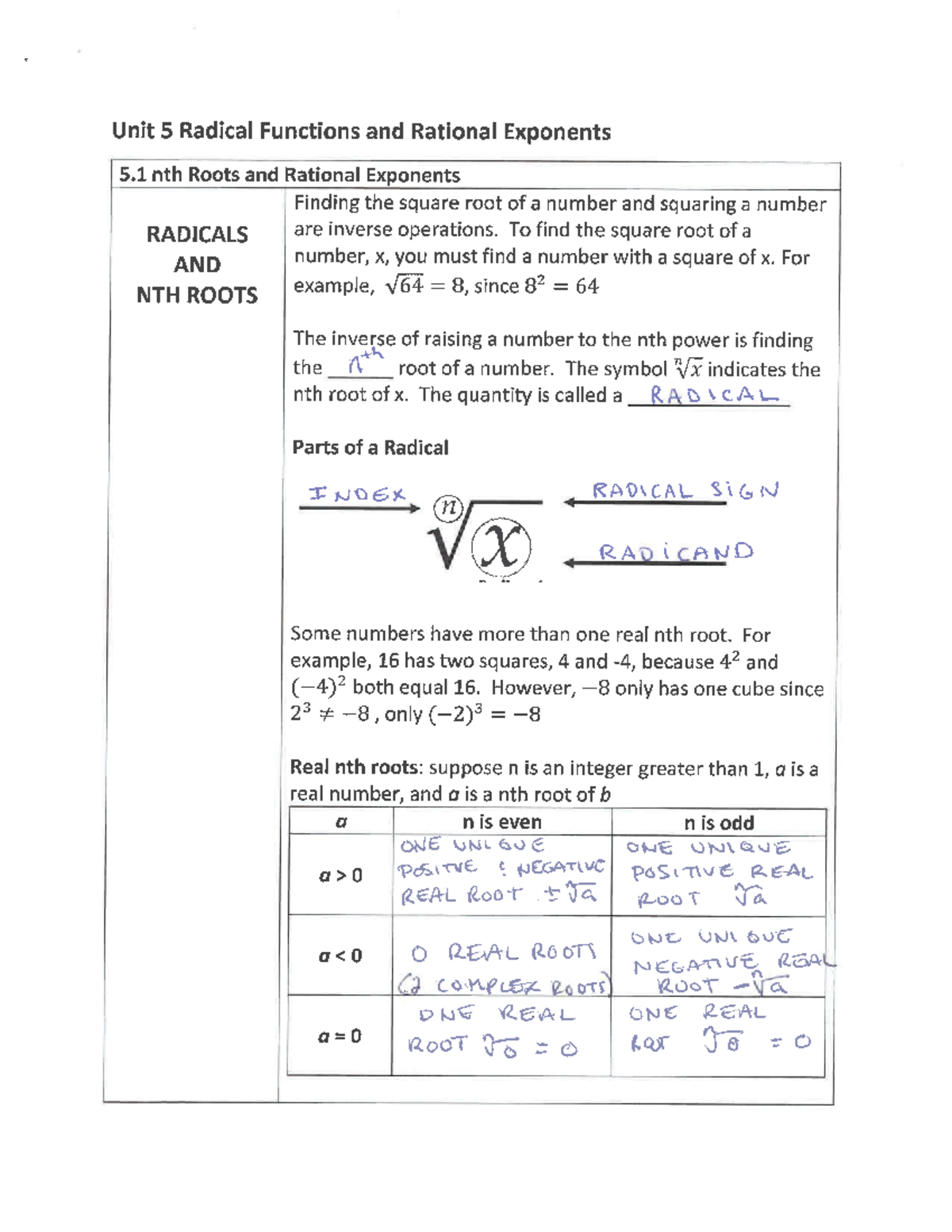 math in history - Unit 5 Radical Functions and Rational Exponents 5 nth ...
