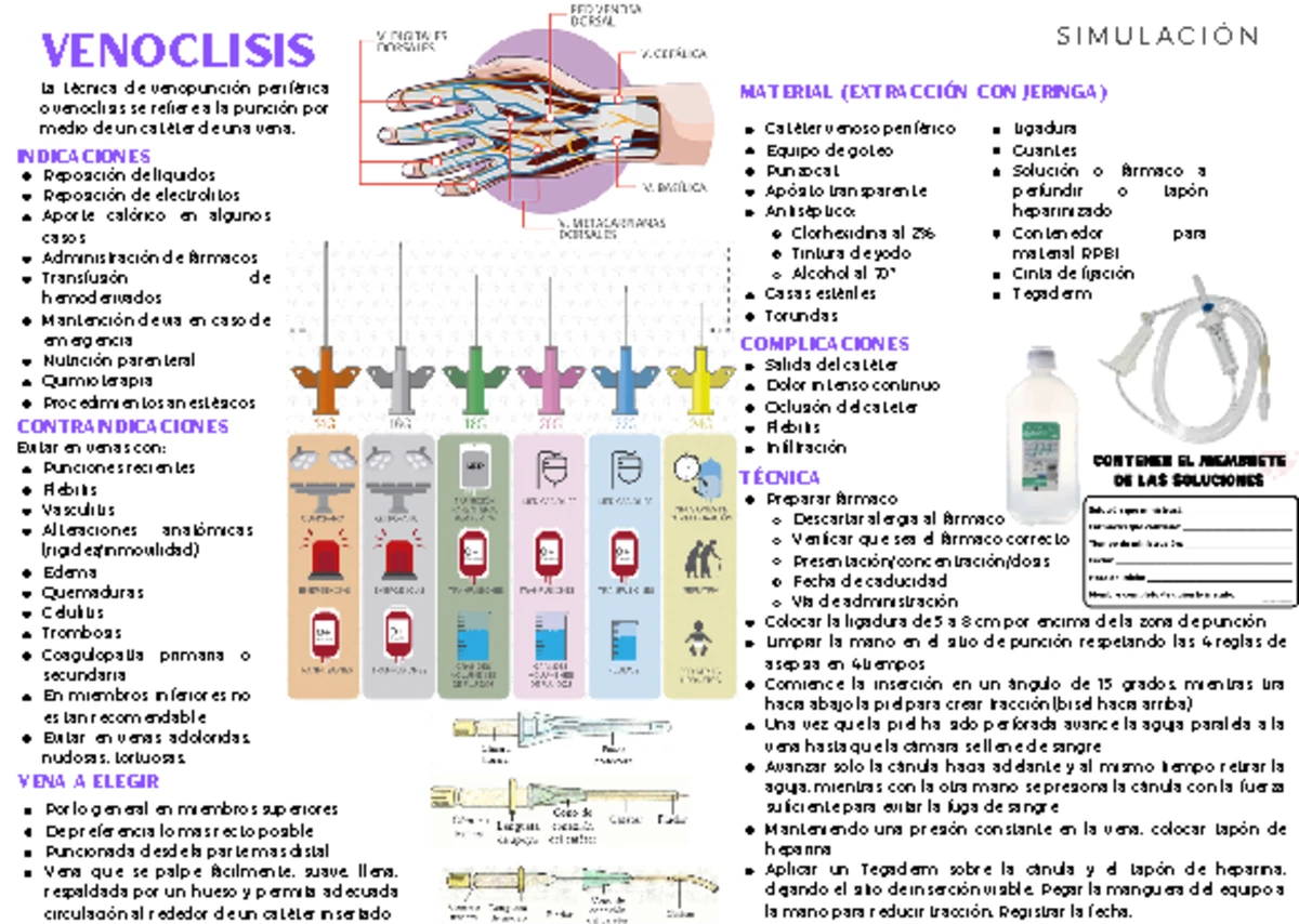 Venoclísis - VENOCLÍSISIS El cateterismo venoso periférico es el ...