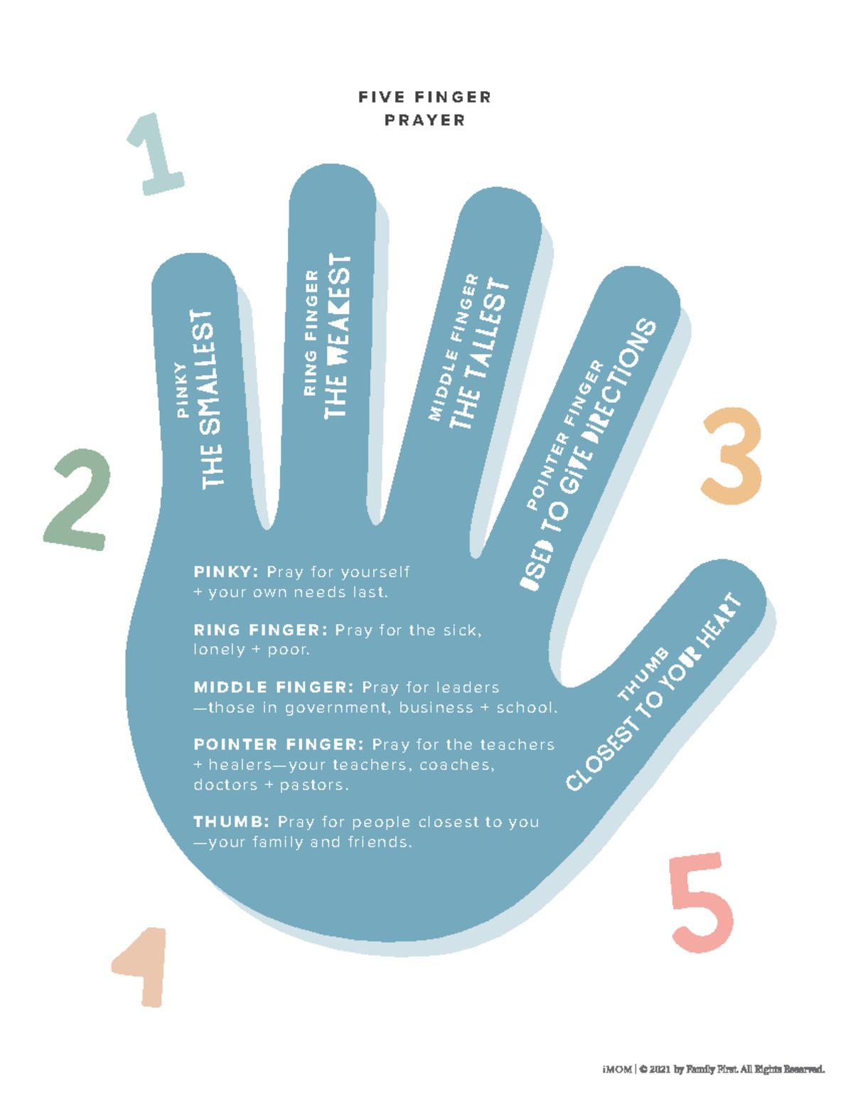 5 Finger Prayer Guide - 5 FING PRAY - Studocu