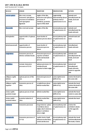 Muscles of the Neck - MOINA - MOINA NOTES – LDPT Muscles of the Neck ...