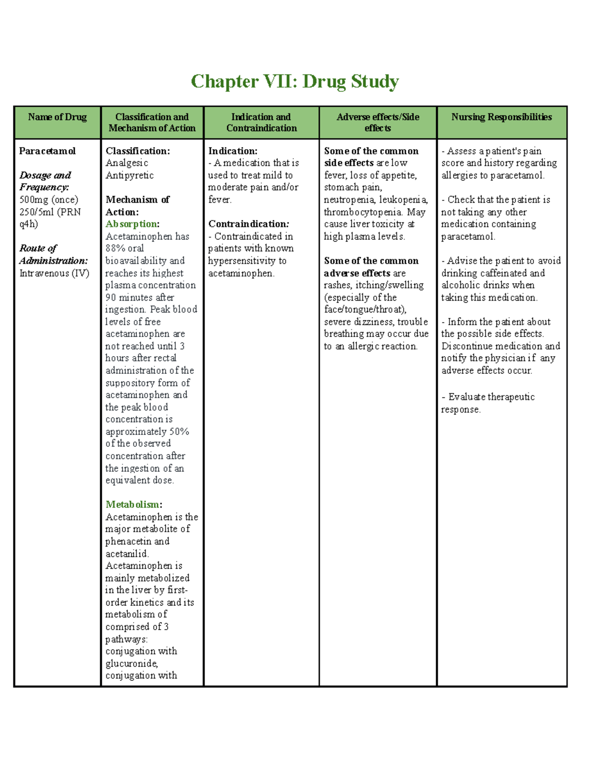 Nursing Pediatric and Adolescent Drug Study - Chapter VII: Drug Study ...