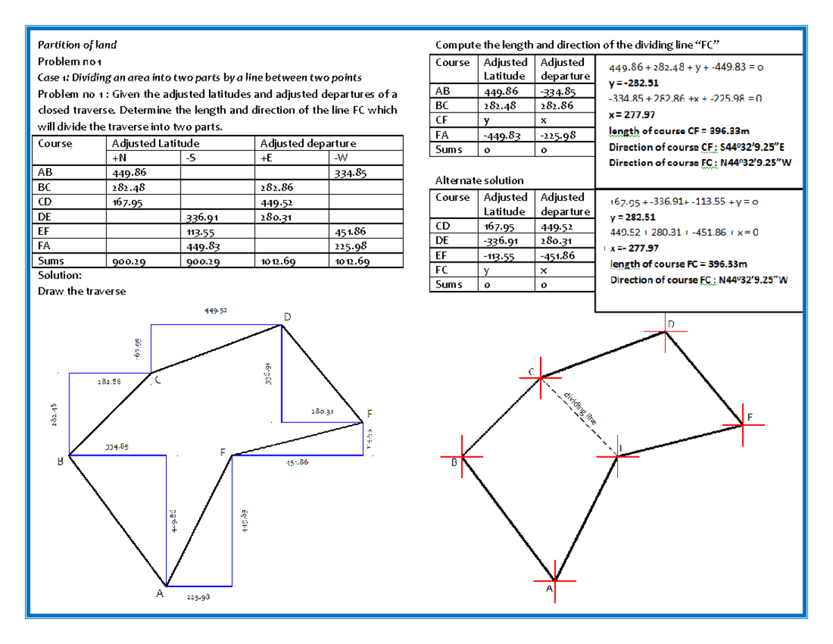 Partition of Land Analysis and Solutions for Case Studies - Studocu