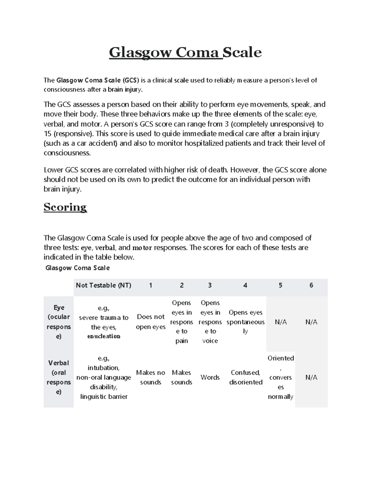 Glasgow Coma Scale for neurological assessment - Glasgow Coma Scale The ...