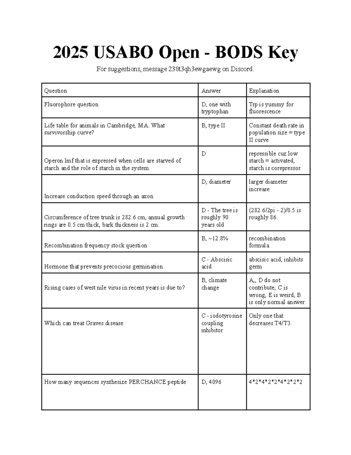 2025 USABO Open BODS Key Study Guide and Explanations - Studocu