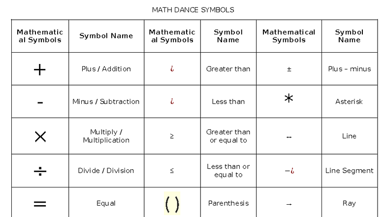 MATH 101: Mathematical Symbols and Their Meanings - Studocu