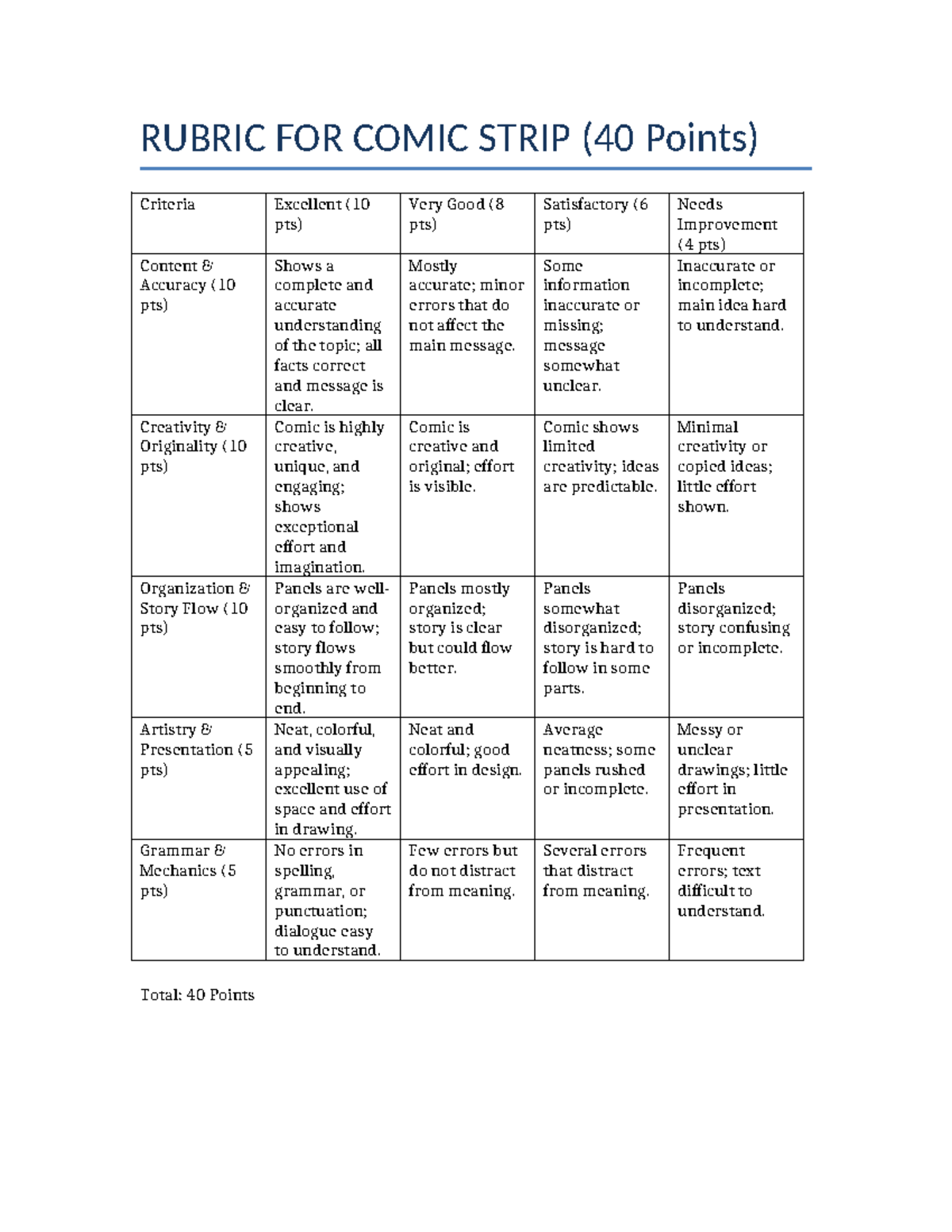 Comic Strip Rubric (40 pts): Evaluation Criteria and Guidelines - Studocu
