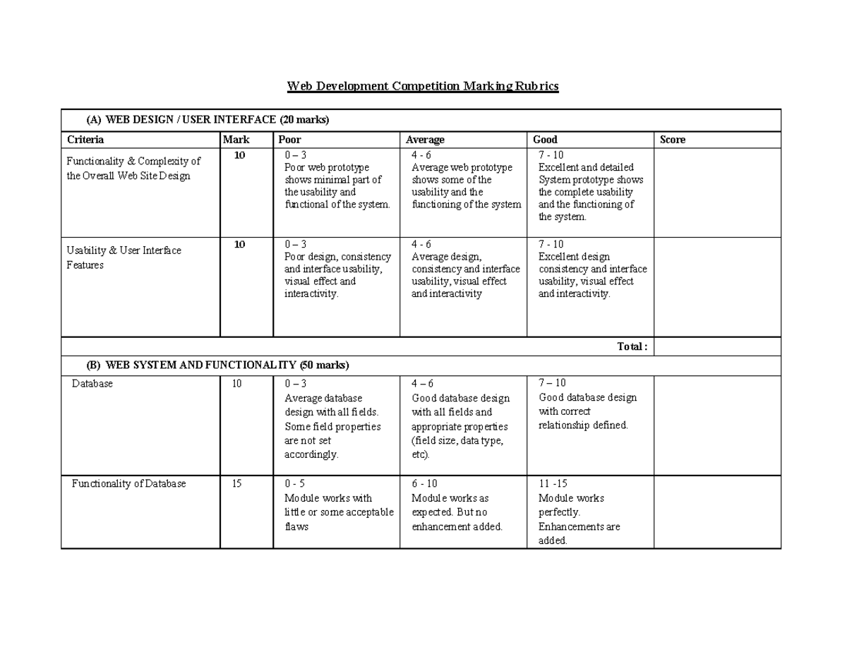 Web Development Competition Marking Rubrics - 4 - 6 Average web ...